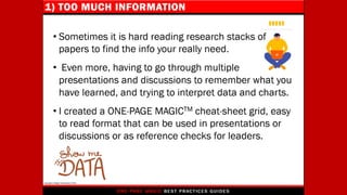 ★WHY ONE PAGE MAGIC WORKS FOR YOUR CAREER SUCCESS★ | PPT