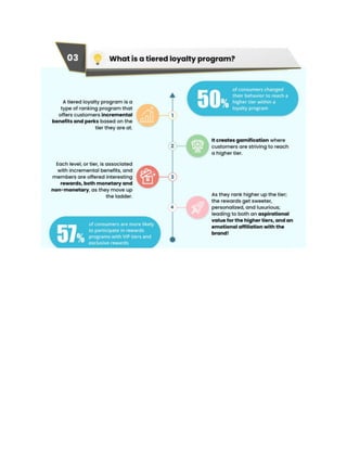 Why opt for a tiered loyalty program [infographic] | PDF
