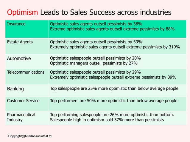 Why optimism wins powerpoint | PPSX