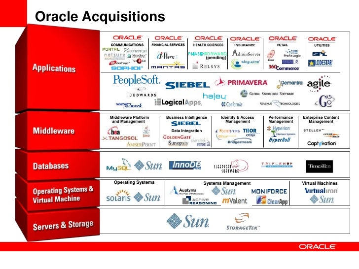 Why Oracle?
