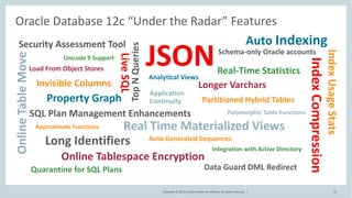Why to Use an Oracle Database? | PDF