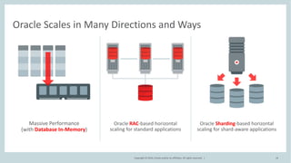Why to Use an Oracle Database? | PDF
