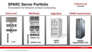 Why_Oracle_Hardware.ppt