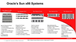 Why_Oracle_Hardware.ppt