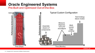 Why_Oracle_Hardware.ppt
