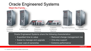 Why_Oracle_Hardware.ppt