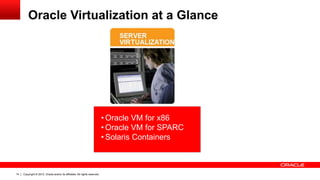 Why_Oracle_Hardware.ppt