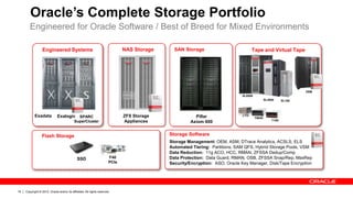 Why_Oracle_Hardware.ppt