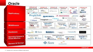 Why_Oracle_Hardware.ppt