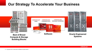 Why_Oracle_Hardware.ppt