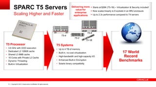 Why_Oracle_Hardware.ppt