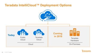Why our customers choose teradata. | PPT