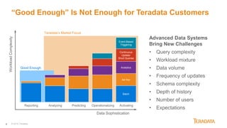 Why our customers choose teradata. | PPT