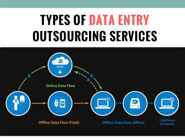 Best 4 Types of Outsourcing Data Entry Services