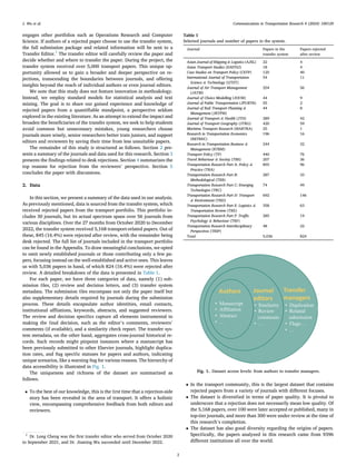Why paper get rejected .pdf reaons of rejection | PDF