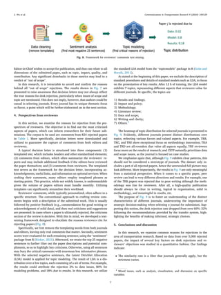 Why paper get rejected .pdf reaons of rejection | PDF