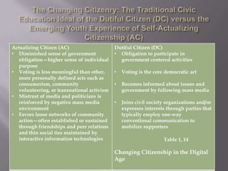 Why Participatory Media Now | PPT