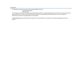 Why Patch Fails | PPT