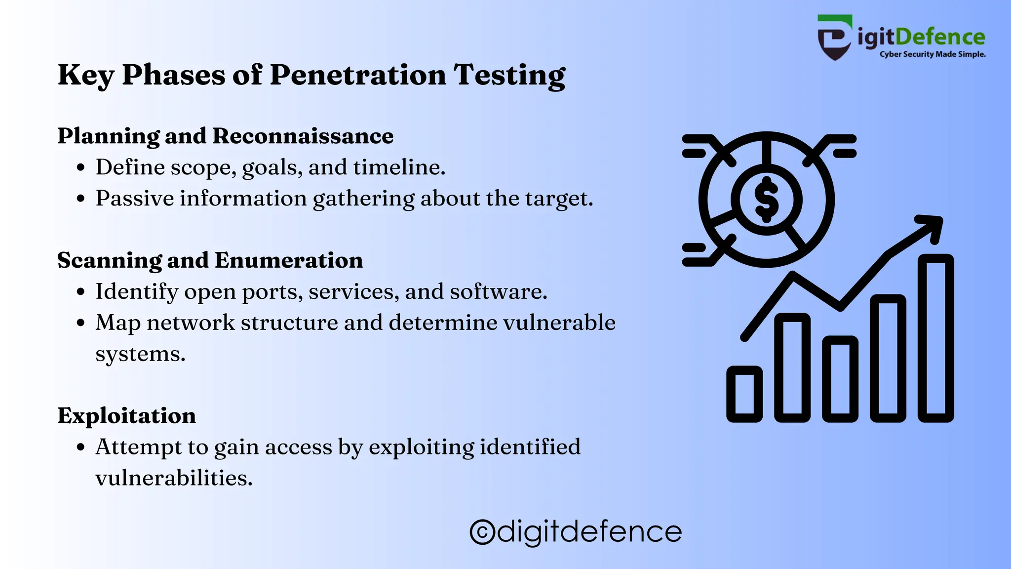 Why Penetration Testing is Important- digitdefence | PDF