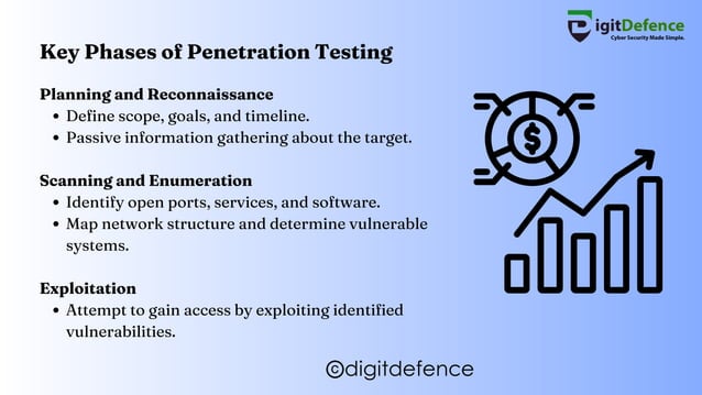 Why Penetration Testing is Important- digitdefence | PPT