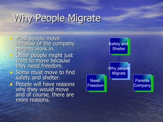 Why People Move 3 | PPT