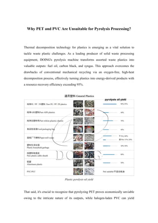 Why PET and PVC Are Unsuitable for Pyrolysis Processing.pdf