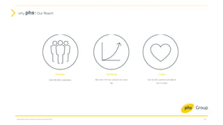 Why phs 19062018 | PPTX