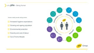 Why phs 19062018 | PPTX