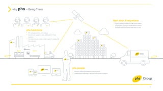 Why phs 19062018 | PPTX