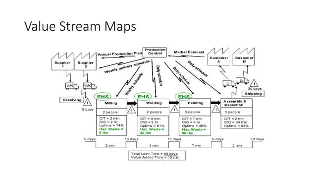 Why Pipelines Matter | PPTX | Technology & Computing