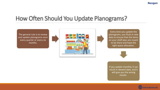 Why Planogram Maintenance is Critical in Retail (1).pptx