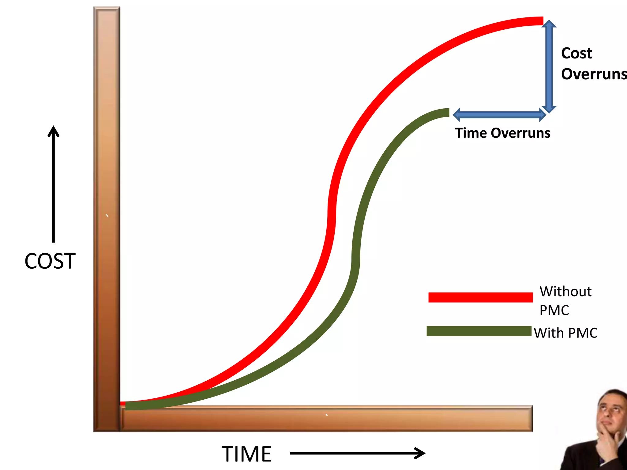 Why pmc presentation | PPSX