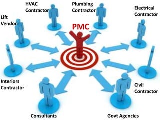 Why pmc presentation | PPSX