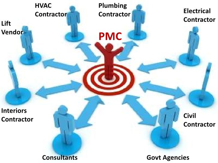 Why pmc presentation