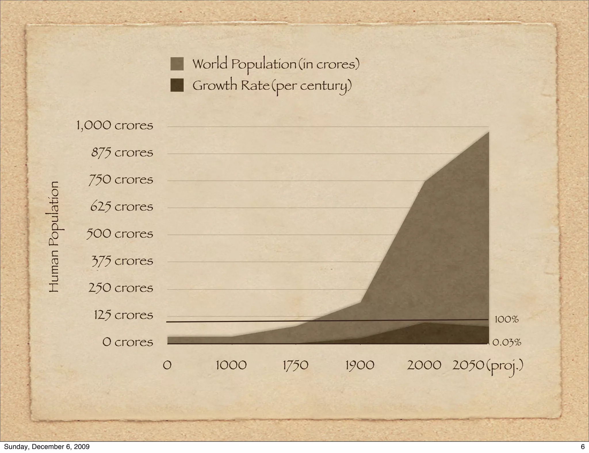 Why population control? | PDF