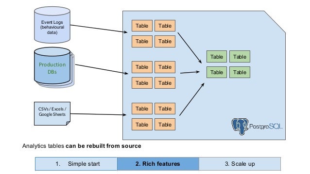 Why PostgreSQL for Analytics Infrastructure (DW)? Why PostgreSQL for Analytics Infrastructure (DW)?