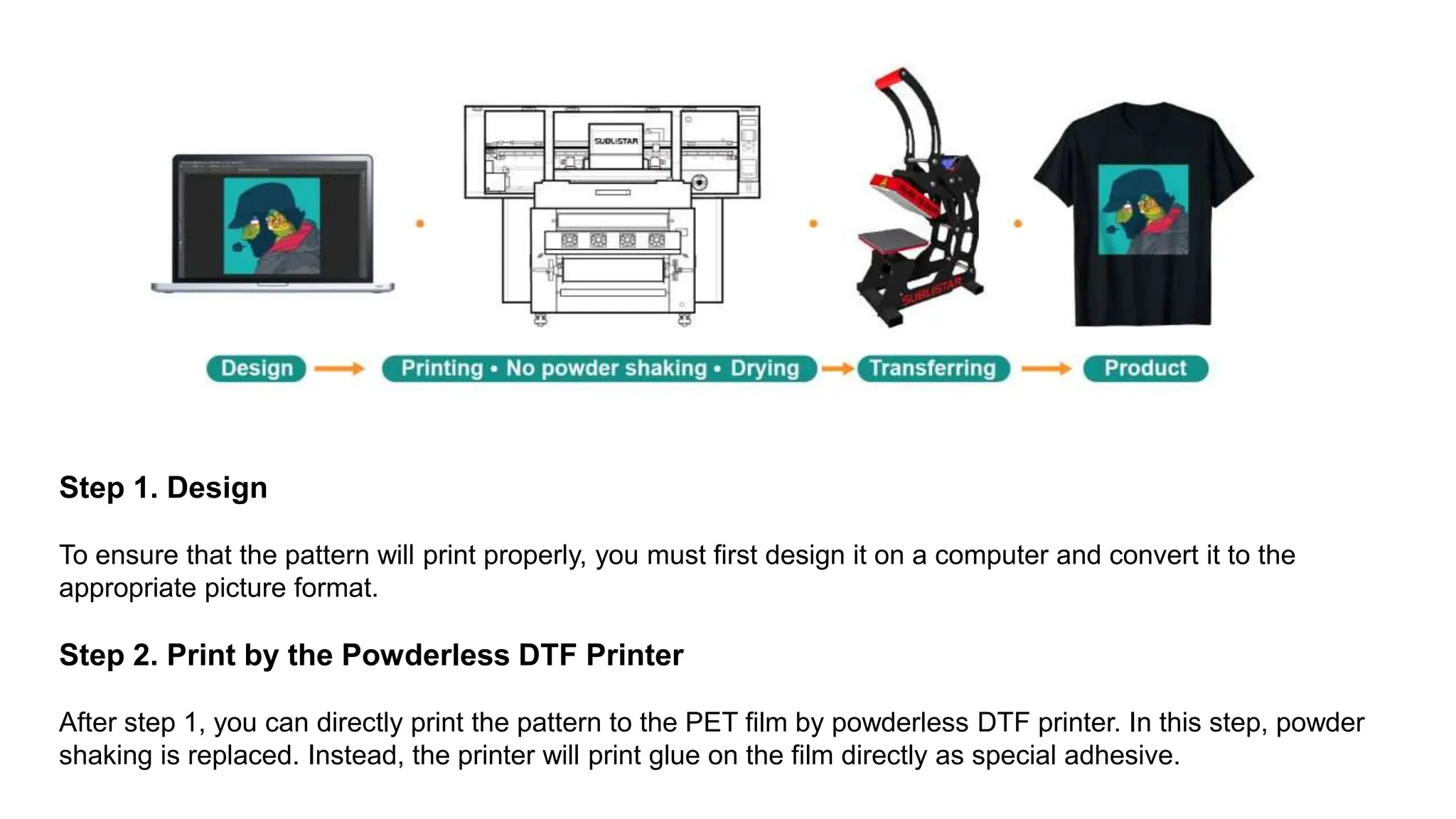 Why Powderless DTF Printer is T-shirt Printing Game Changer.pptx