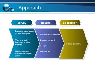 Why Projects Fail | PPT