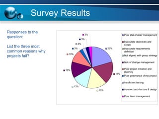 Why Projects Fail | PPT