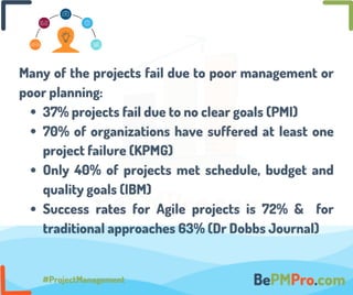 Why Projects Fail? | PDF