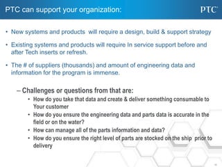 Why PTC for SLM? | PPTX