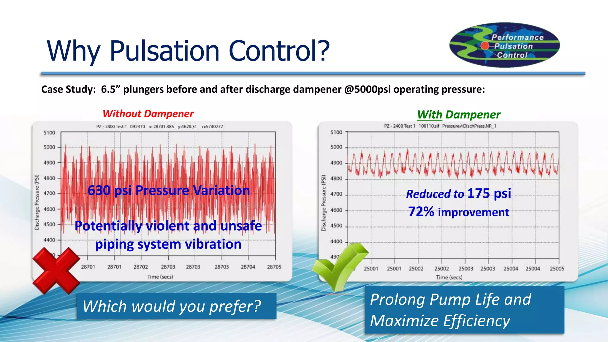 Why Pulsation Control | PPT