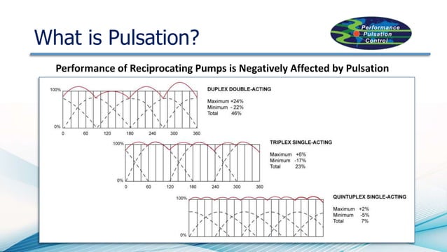 Why Pulsation Control | PPT