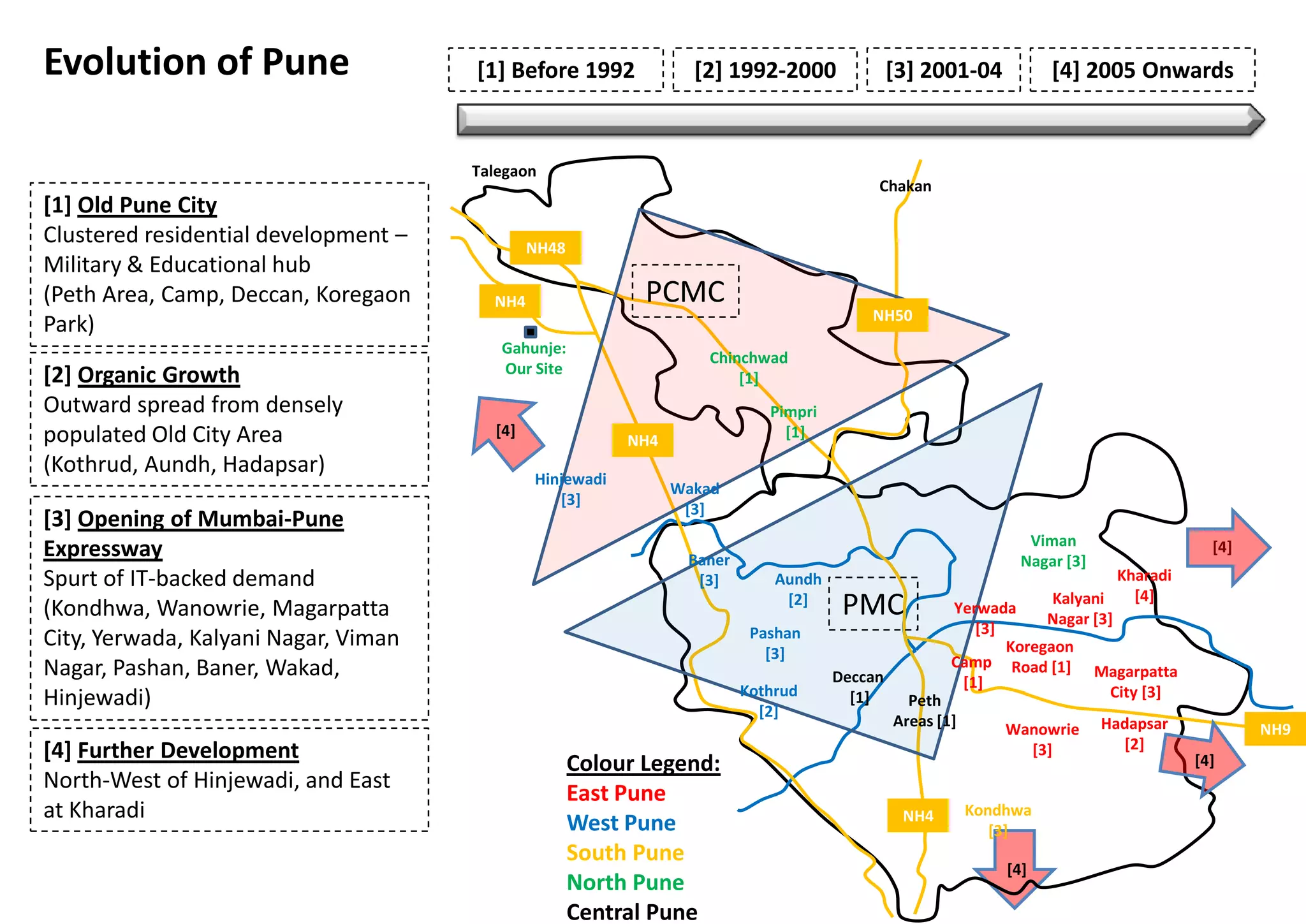 Why Pune? | PPTX