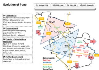 Why Pune? | PPTX