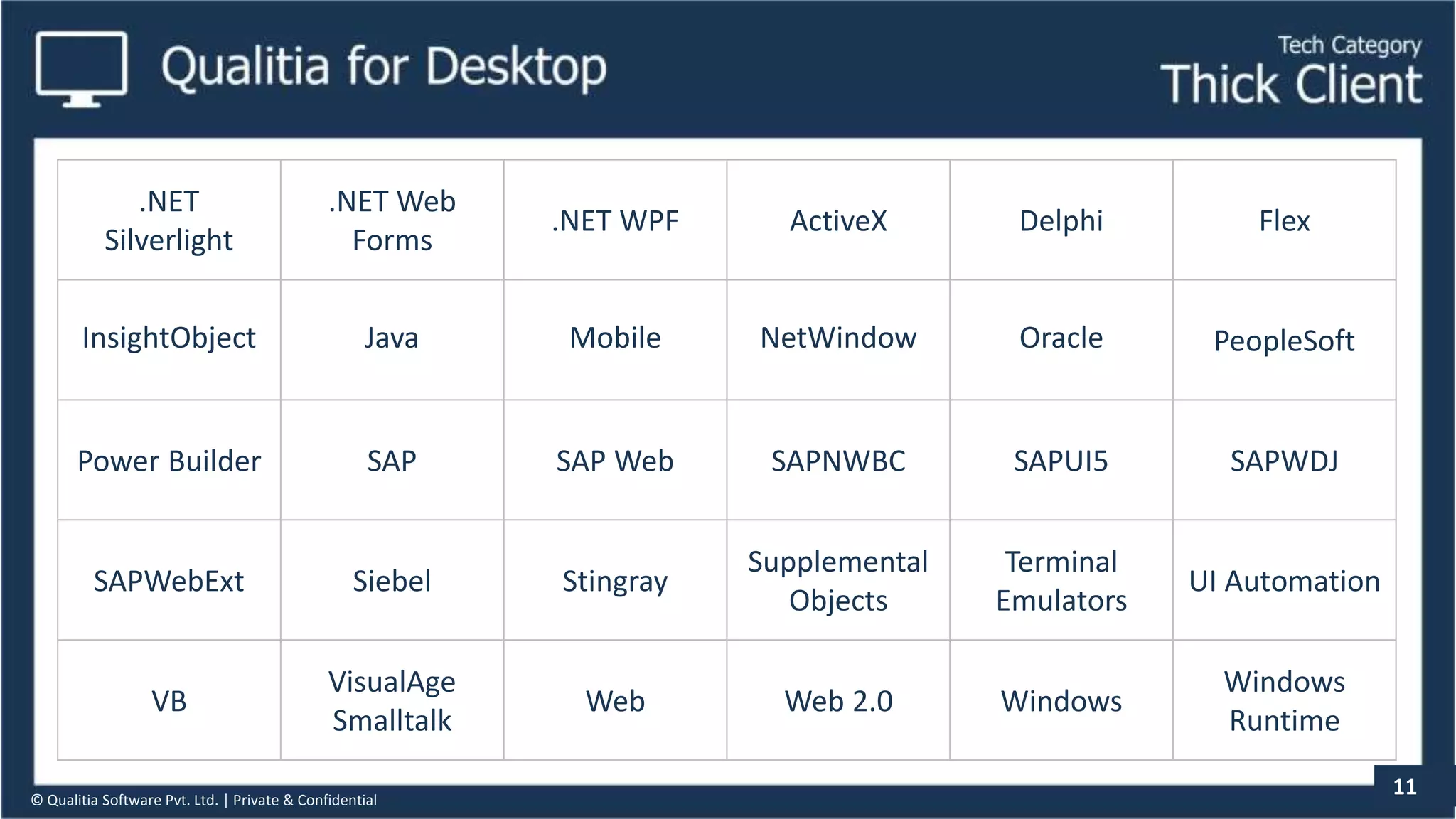 Qualitia Scriptless Test Automation Platform Ppt