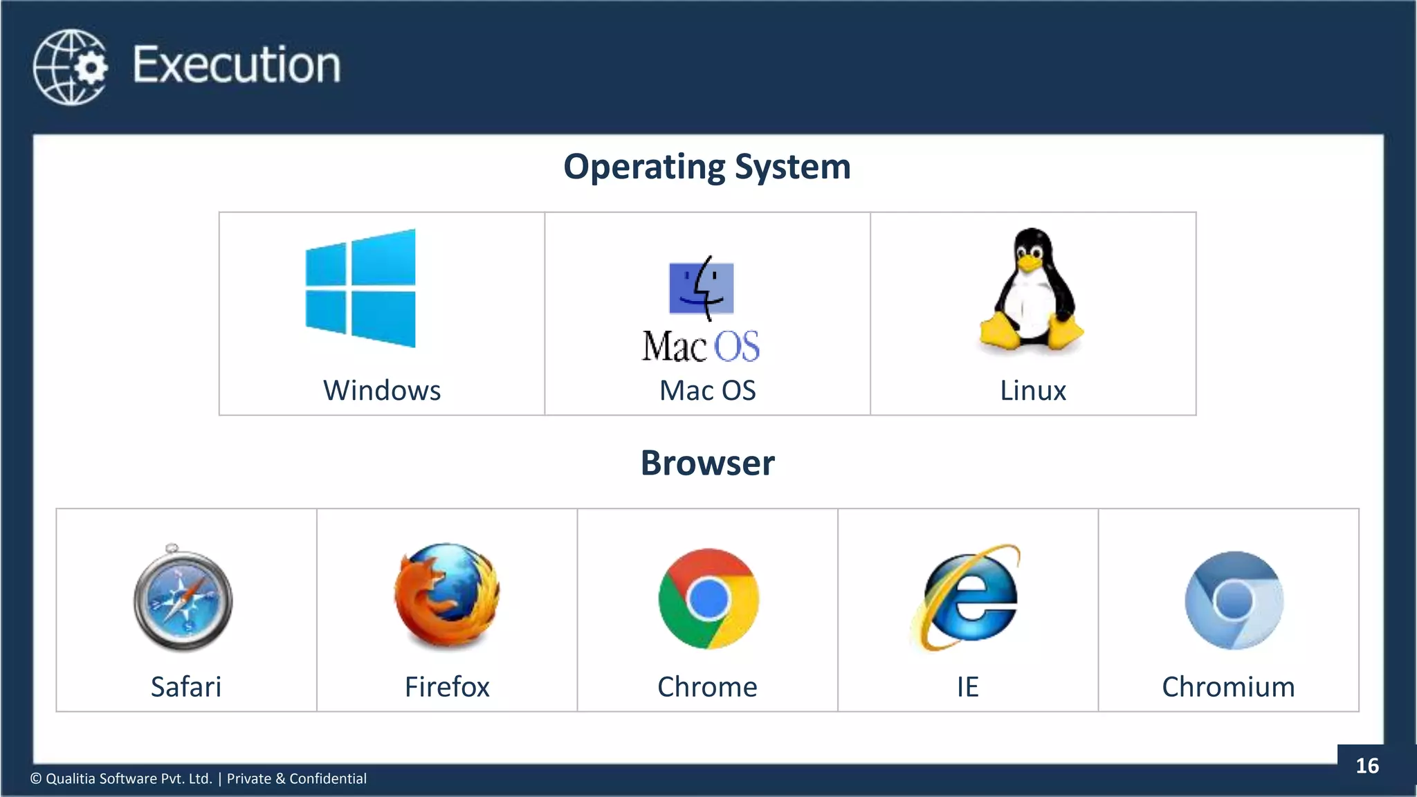 Qualitia Scriptless Test Automation Platform Ppt