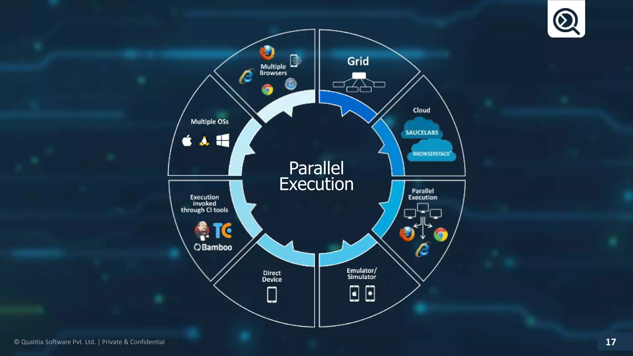 Qualitia Scriptless Test Automation Platform Ppt