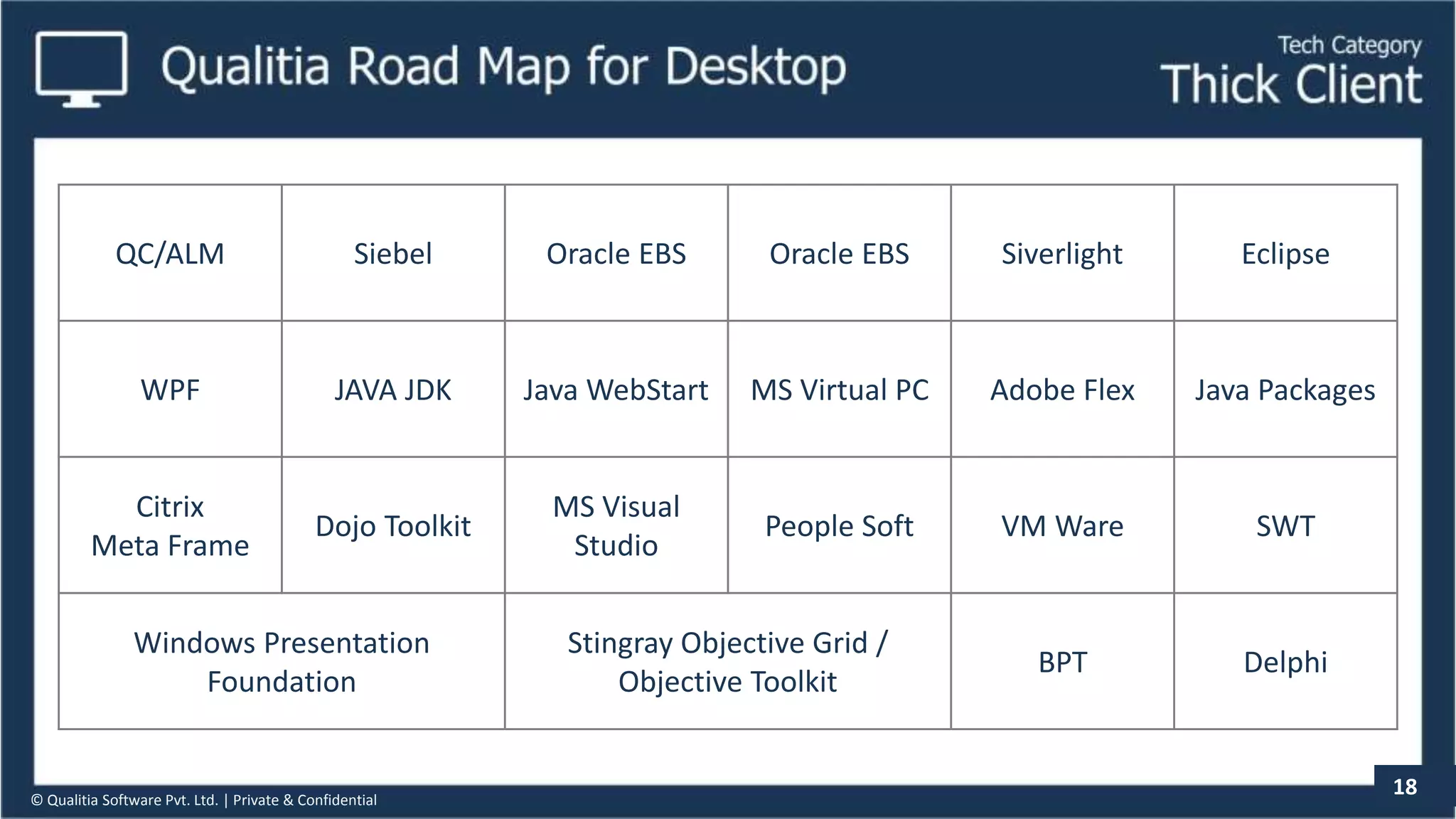 Qualitia - Scriptless Test Automation Platform | PPT