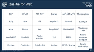 Qualitia - Scriptless Test Automation Platform | PPT